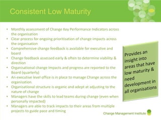 CMI Presentation on Organisational Change Maturity Model | PPTX