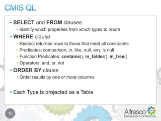 CMIS Spec Uncovered | PPTX | Databases | Computer Software and Applications