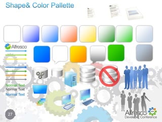 CMIS Spec Uncovered | PPT