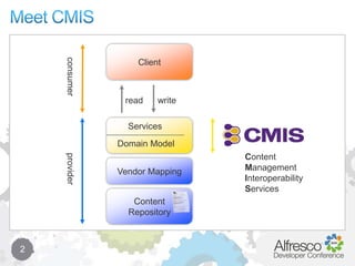 CMIS Spec Uncovered | PPTX | Databases | Computer Software and Applications