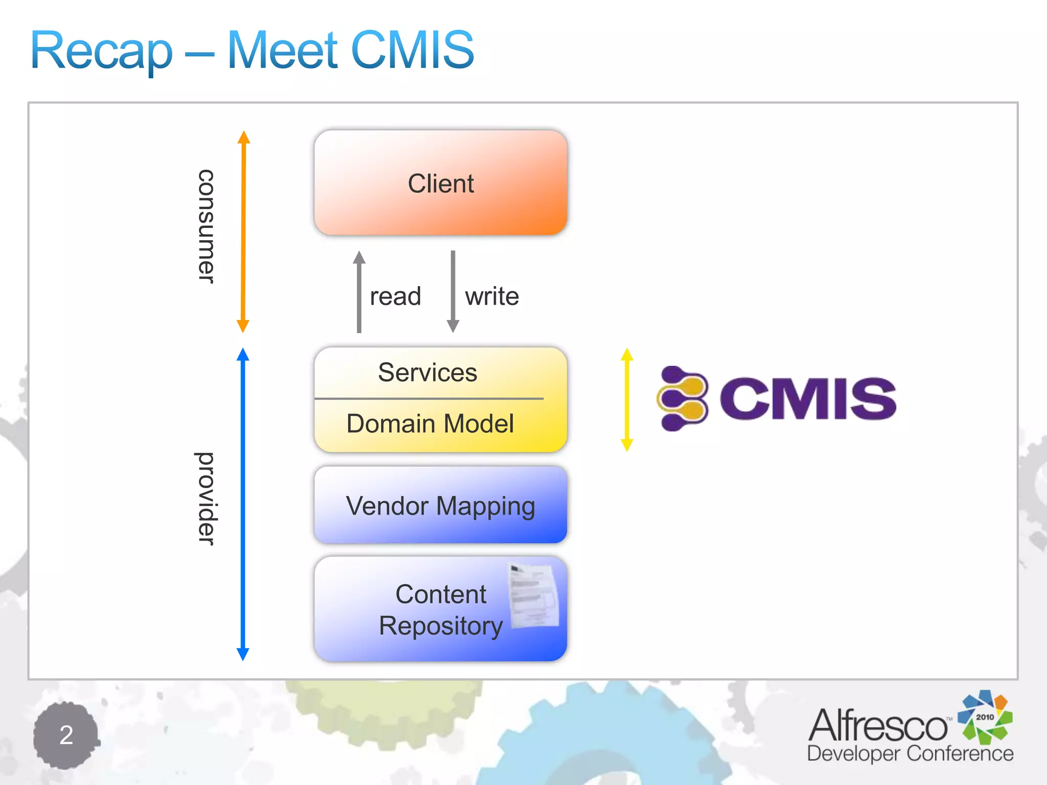 Alfresco CMIS | PPT