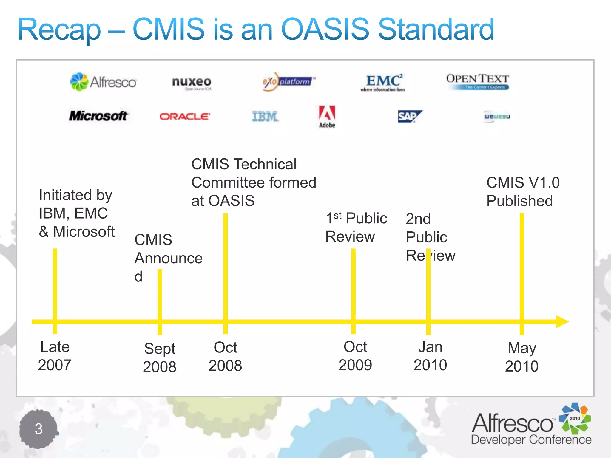 Alfresco CMIS | PPTX
