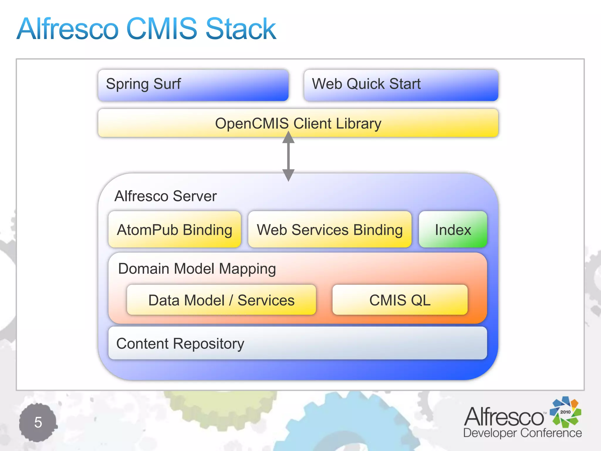 Alfresco CMIS | PPT