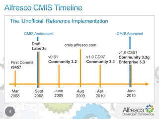Alfresco CMIS | PPT