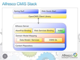Alfresco CMIS | PPT