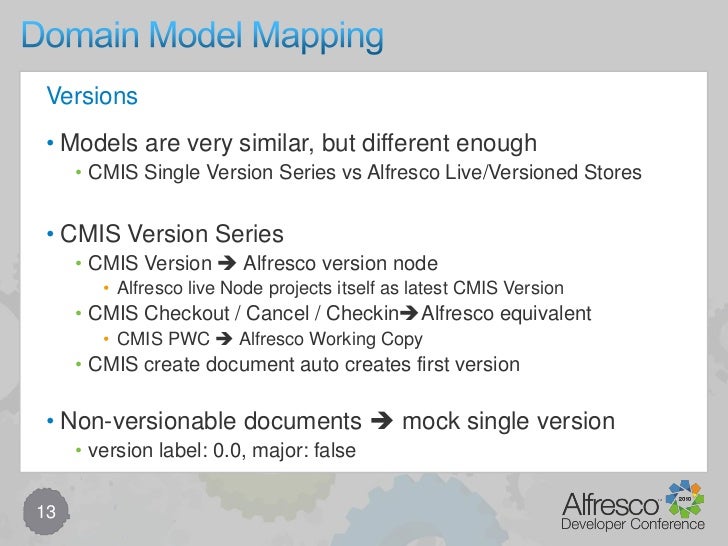 Alfresco Cmis 