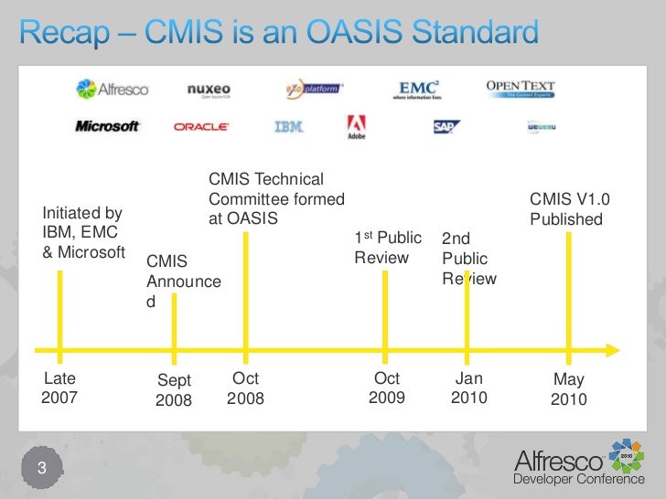 Alfresco CMIS