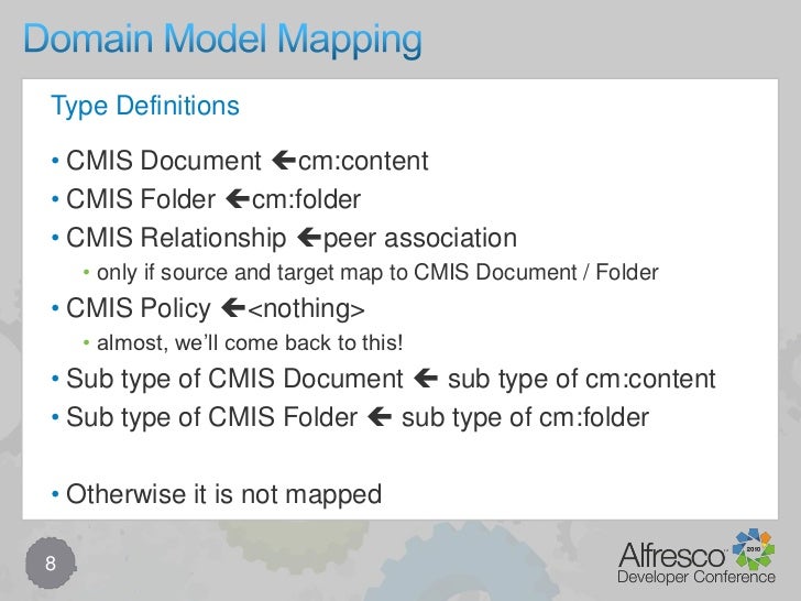 Alfresco Cmis 