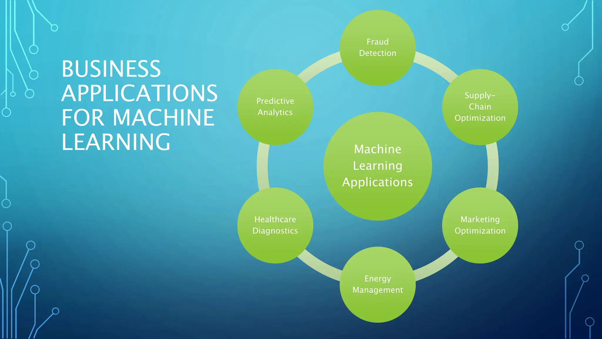 Machine Learning in Business - A power point presentation.pptx
