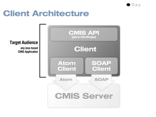 CMIS Apache Jackrabbit Sandbox | PDF