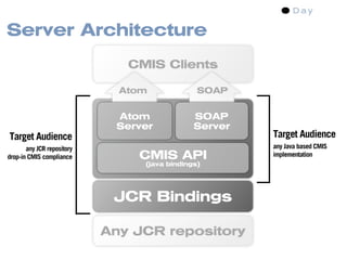 CMIS Apache Jackrabbit Sandbox | PDF
