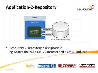 CMIS Introduction | PPTX