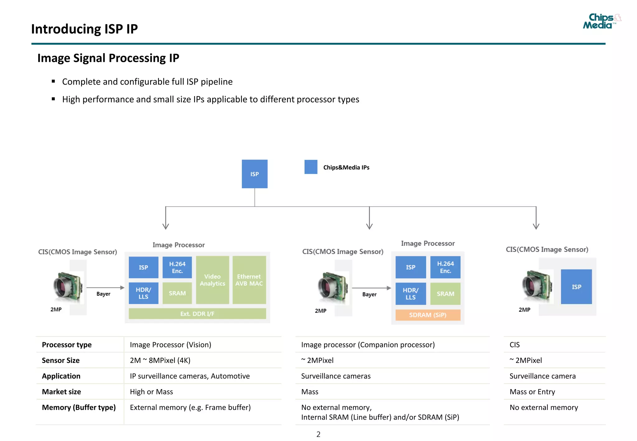 CS-ISP Overview | PDF | Photo Editing Software | Computer Software and Applications
