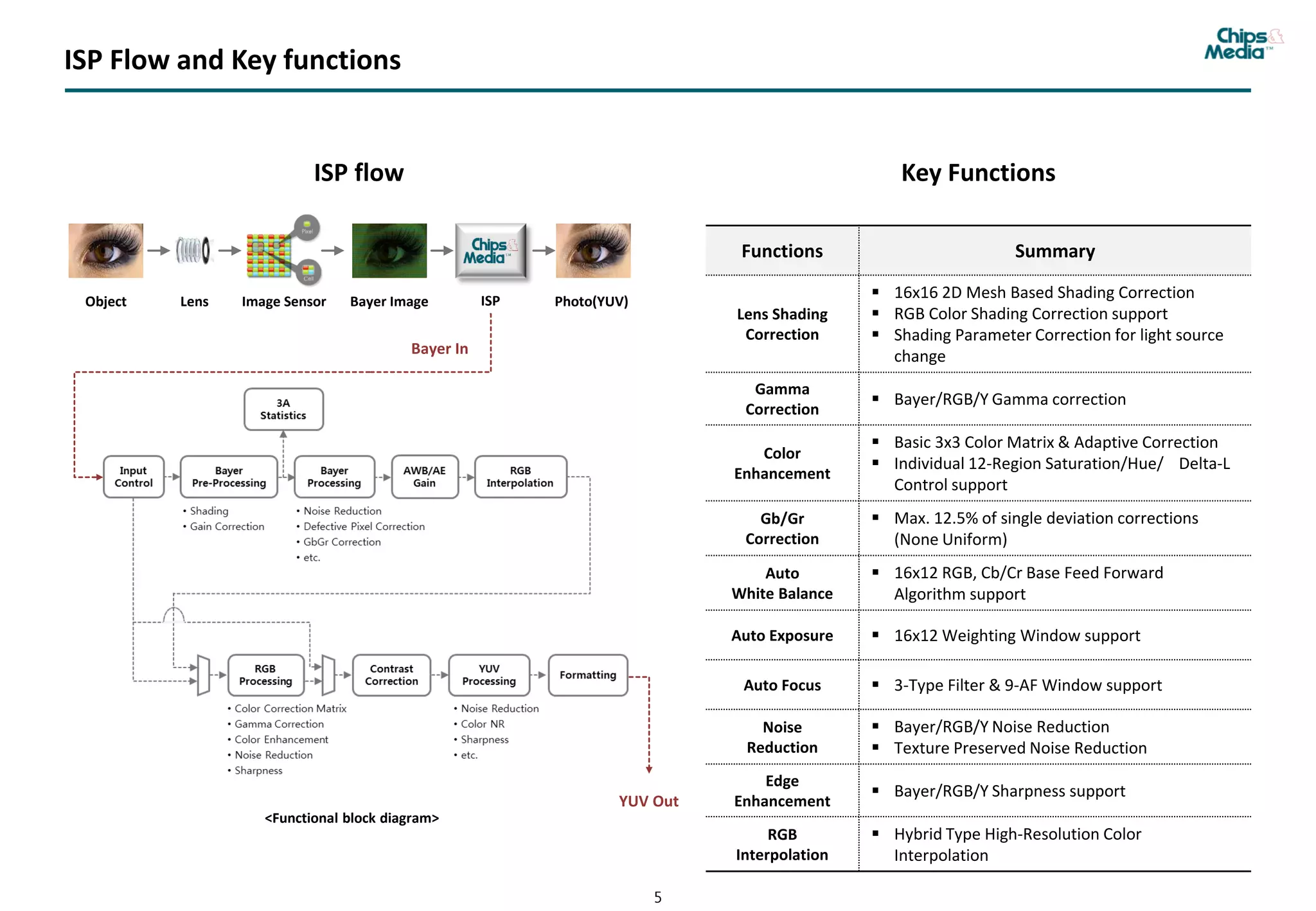 CS-ISP Overview | PDF | Photo Editing Software | Computer Software and ...