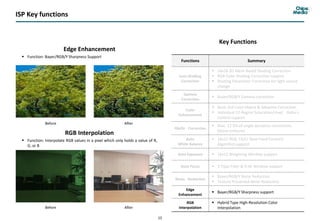 CS-ISP Overview | PDF | Photo Editing Software | Computer Software and ...
