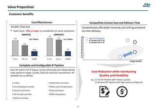CS-ISP Overview | PDF | Photo Editing Software | Computer Software and ...