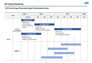 CS-ISP Overview | PDF | Photo Editing Software | Computer Software and ...