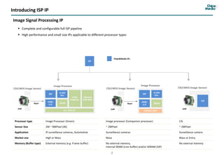 CS-ISP Overview | PDF | Photo Editing Software | Computer Software and ...