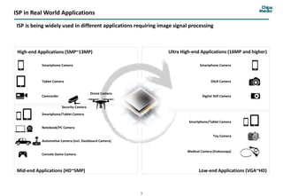 CS-ISP Overview | PDF | Photo Editing Software | Computer Software and ...