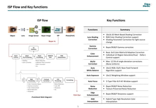 CS-ISP Overview | PDF | Photo Editing Software | Computer Software and Applications