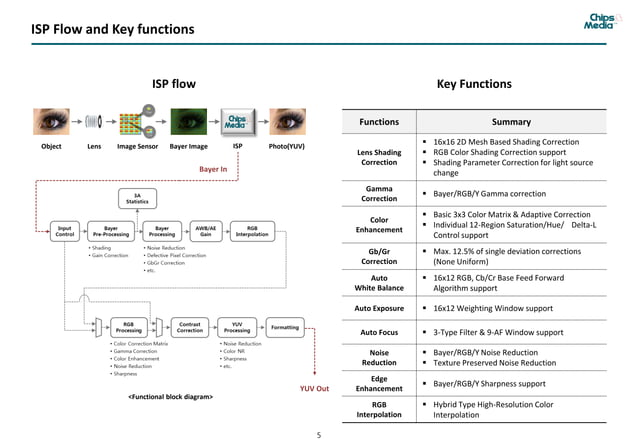 CS-ISP Overview | PDF | Photo Editing Software | Computer Software and Applications