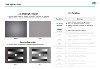 CS-ISP Overview | PDF | Photo Editing Software | Computer Software and ...