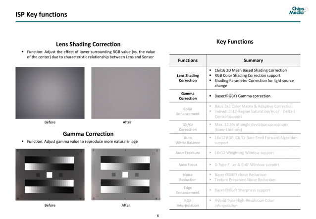 CS-ISP Overview | PDF | Photo Editing Software | Computer Software and ...