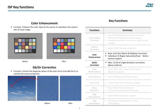 CS-ISP Overview | PDF | Photo Editing Software | Computer Software and Applications