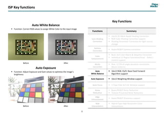 CS-ISP Overview | PDF | Photo Editing Software | Computer Software and ...