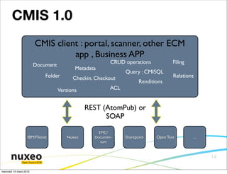CMIS overview | PDF