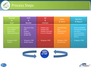 From Vision to Implementation: A Complete, Consistent and Compliant ...