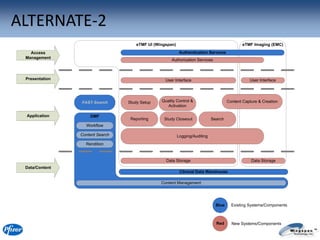From Vision to Implementation: A Complete, Consistent and Compliant ...