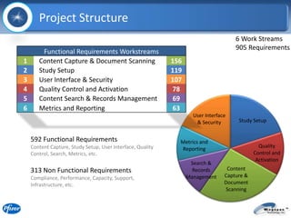 From Vision to Implementation: A Complete, Consistent and Compliant eTMF | PPTX | Computer ...