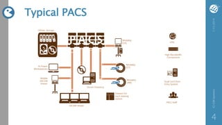 DICOM Medical Imaging by Cloud Medical Imaging,LLC | PPTX