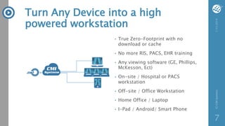 DICOM Medical Imaging by Cloud Medical Imaging | PPTX