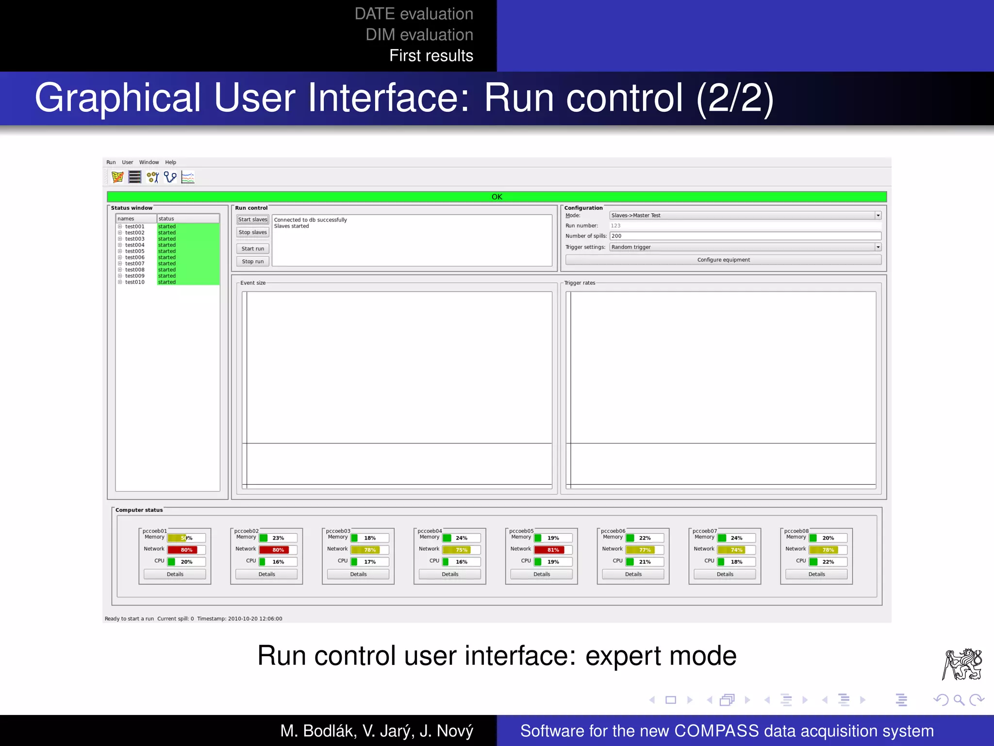 Software for the new COMPASS data acquisition system | PPT