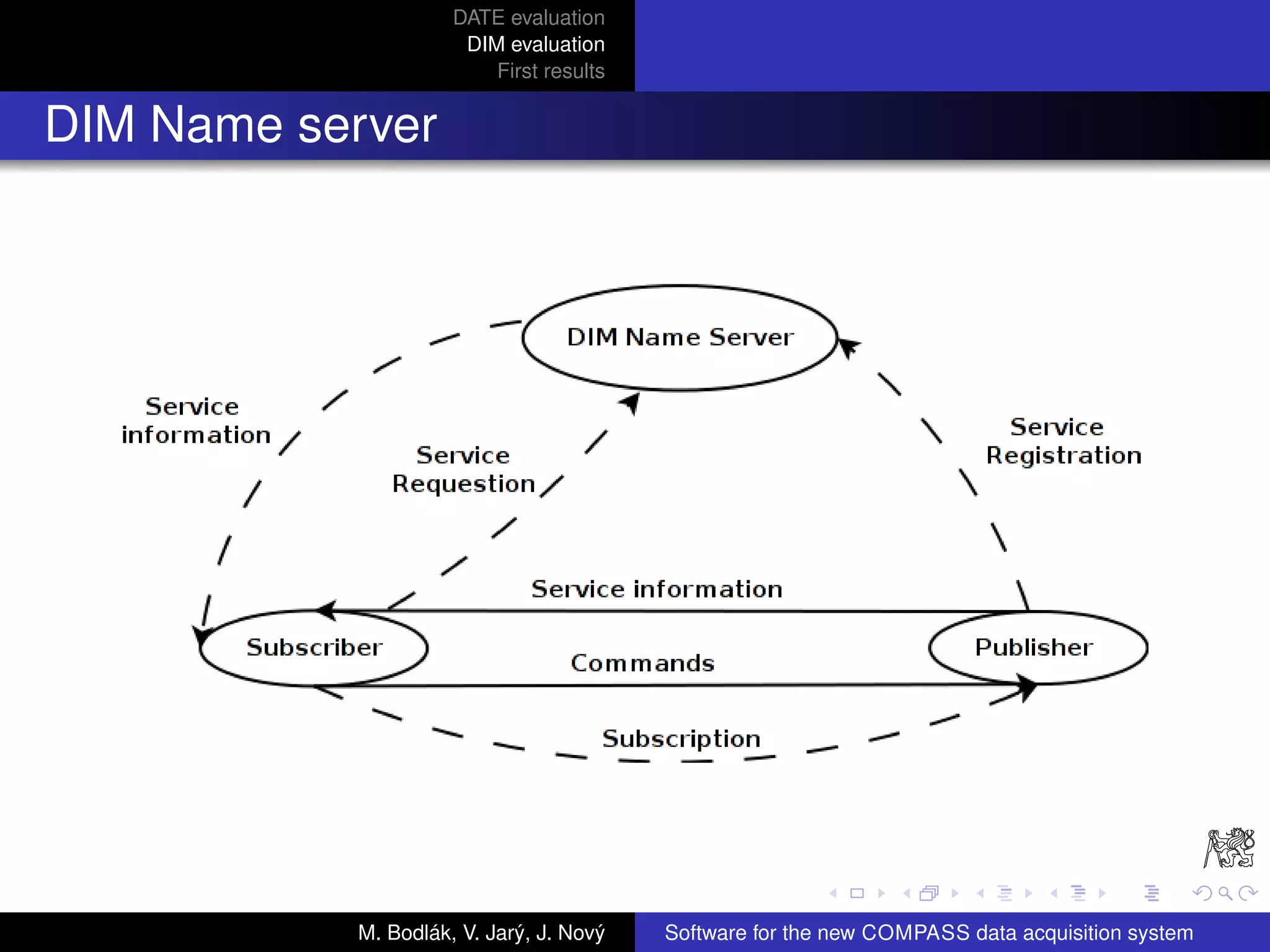 Software for the new COMPASS data acquisition system | PPT