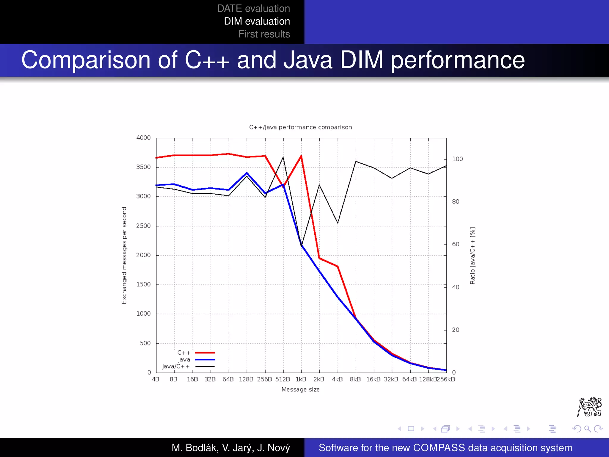 Software for the new COMPASS data acquisition system | PPT