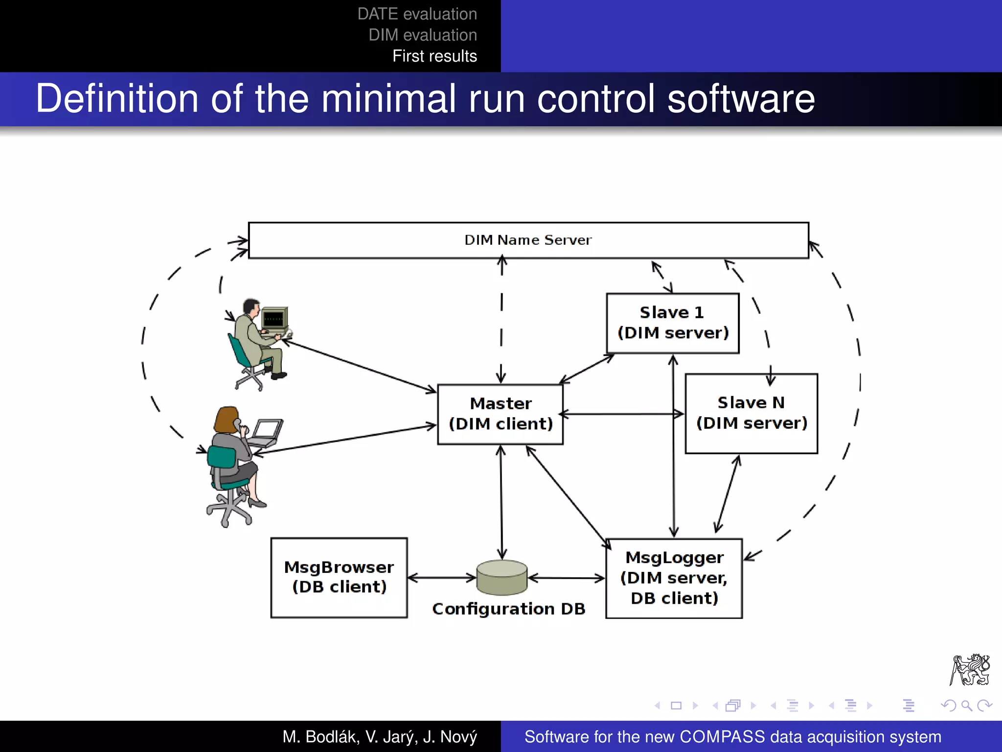 Software for the new COMPASS data acquisition system | PPT