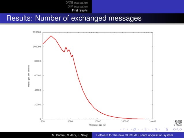 Software for the new COMPASS data acquisition system | PPT