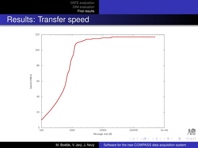Software for the new COMPASS data acquisition system | PPT