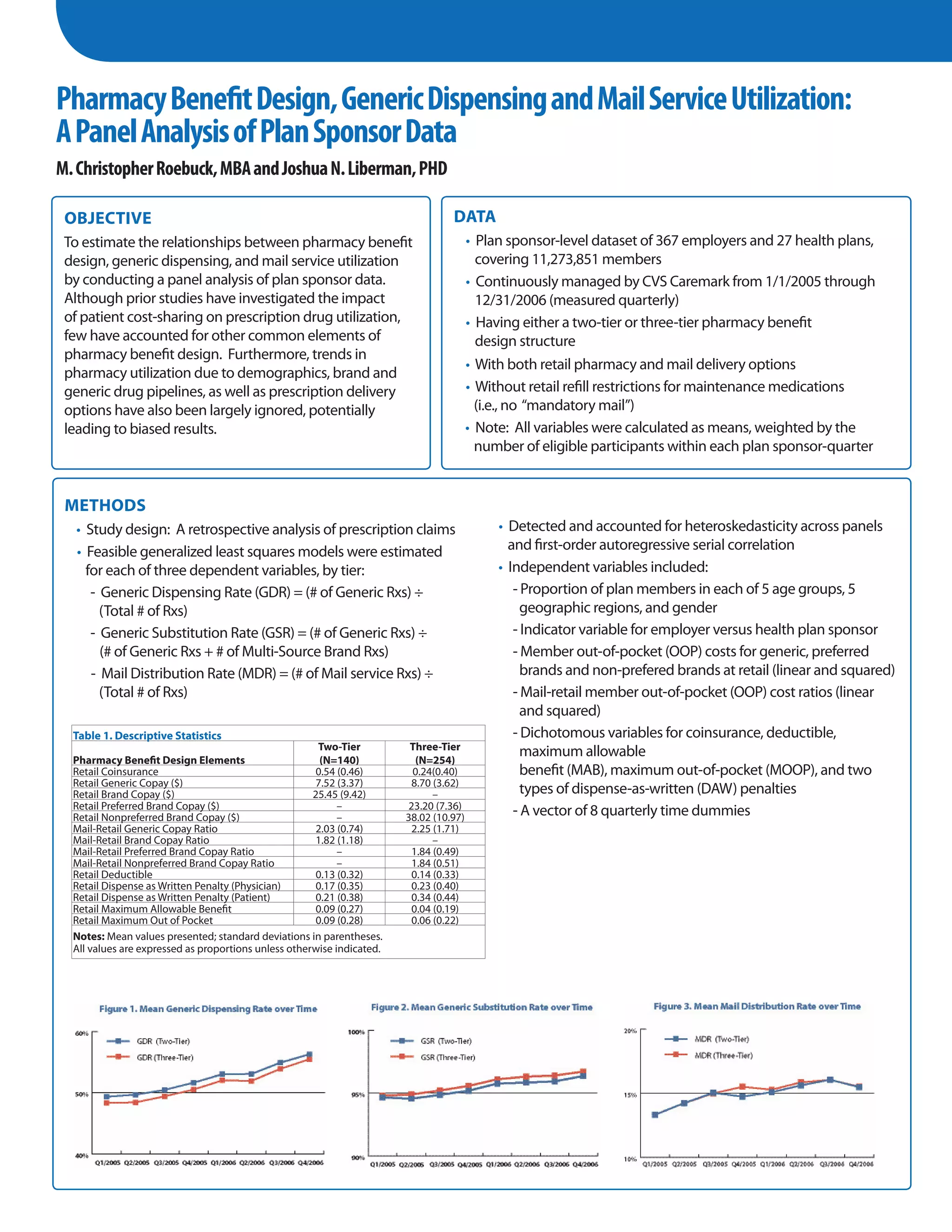 Pharmacy Benefit Design, Generic Dispensing, and Mail Service ...