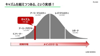cmkt LT 20191212_dist | PDF