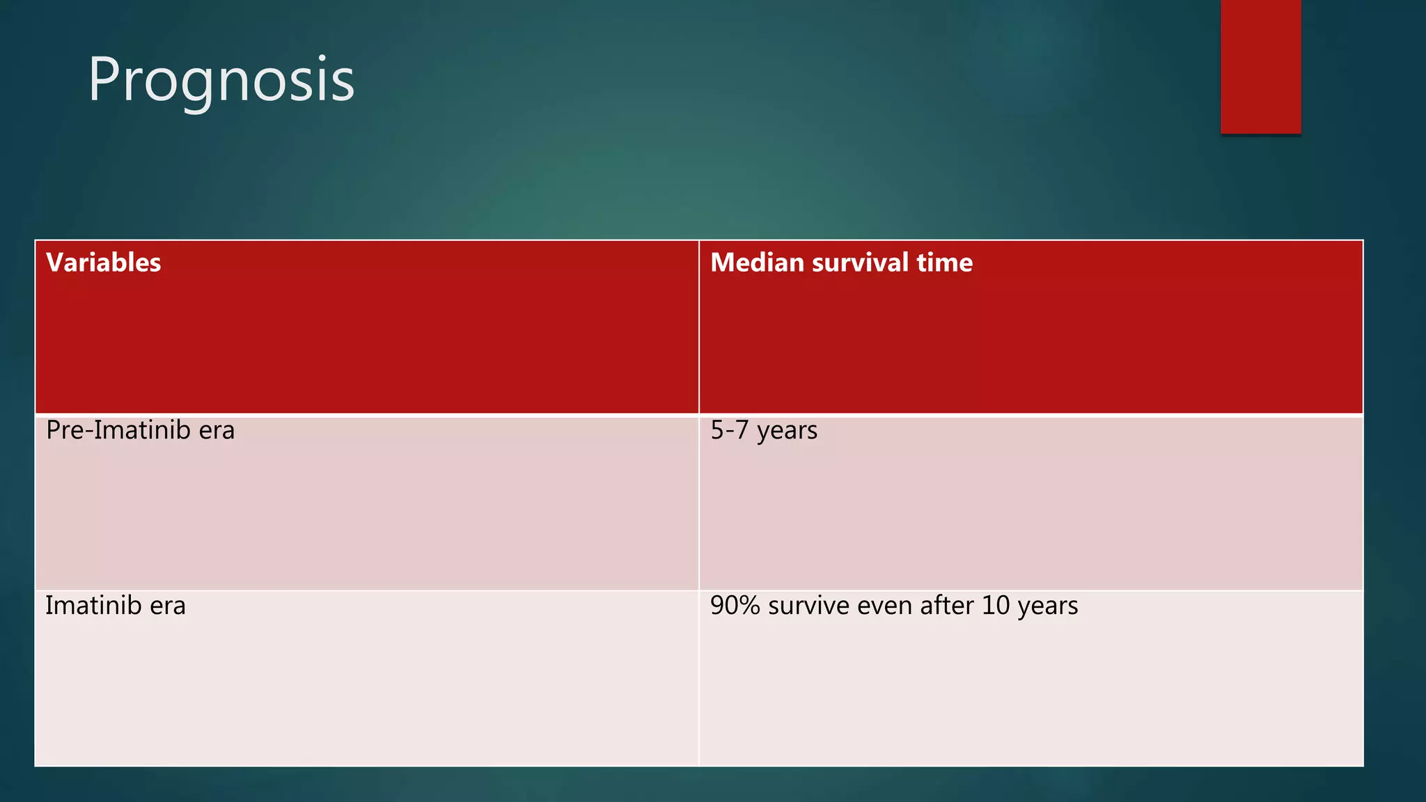 Myeloproliferative disease- CML | PPTX