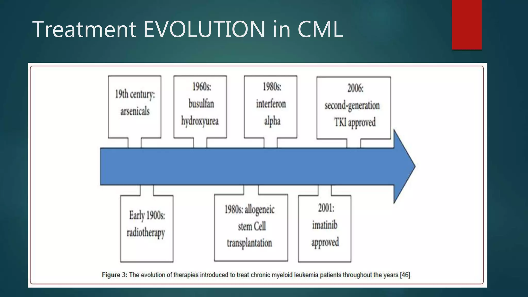 Myeloproliferative disease- CML | PPTX