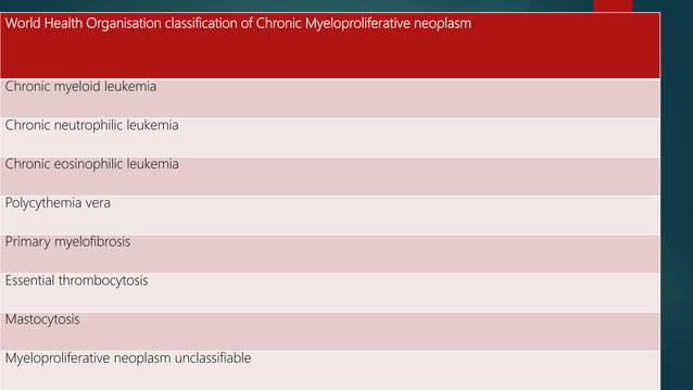 Myeloproliferative disease- CML | PPTX | Blood Disorders | Diseases and Conditions
