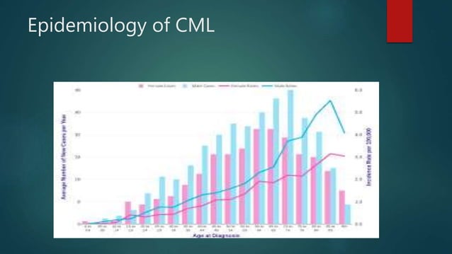 Myeloproliferative disease- CML | PPTX | Blood Disorders | Diseases and Conditions