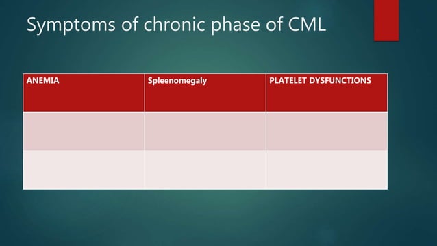 Myeloproliferative disease- CML | PPTX | Blood Disorders | Diseases and Conditions
