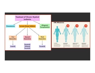 CML.PPT,CHRONIC MYELOID LEUKEMIA:HEMATOLOGY | PDF
