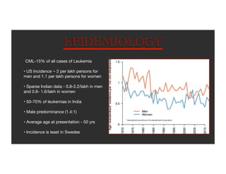 CML.PPT,CHRONIC MYELOID LEUKEMIA:HEMATOLOGY | PDF